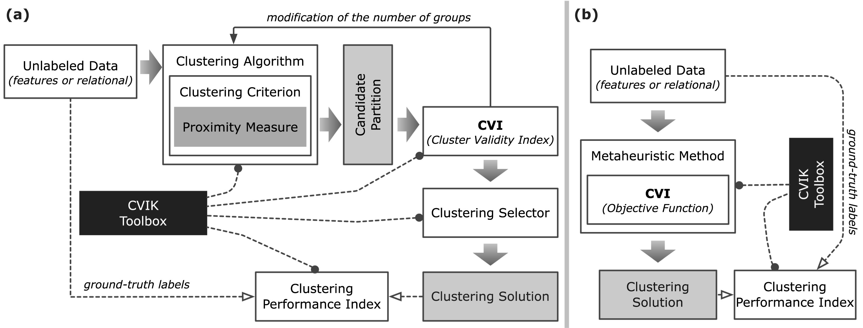 CVIK: A Matlab-based cluster validity index toolbox for automatic data clustering