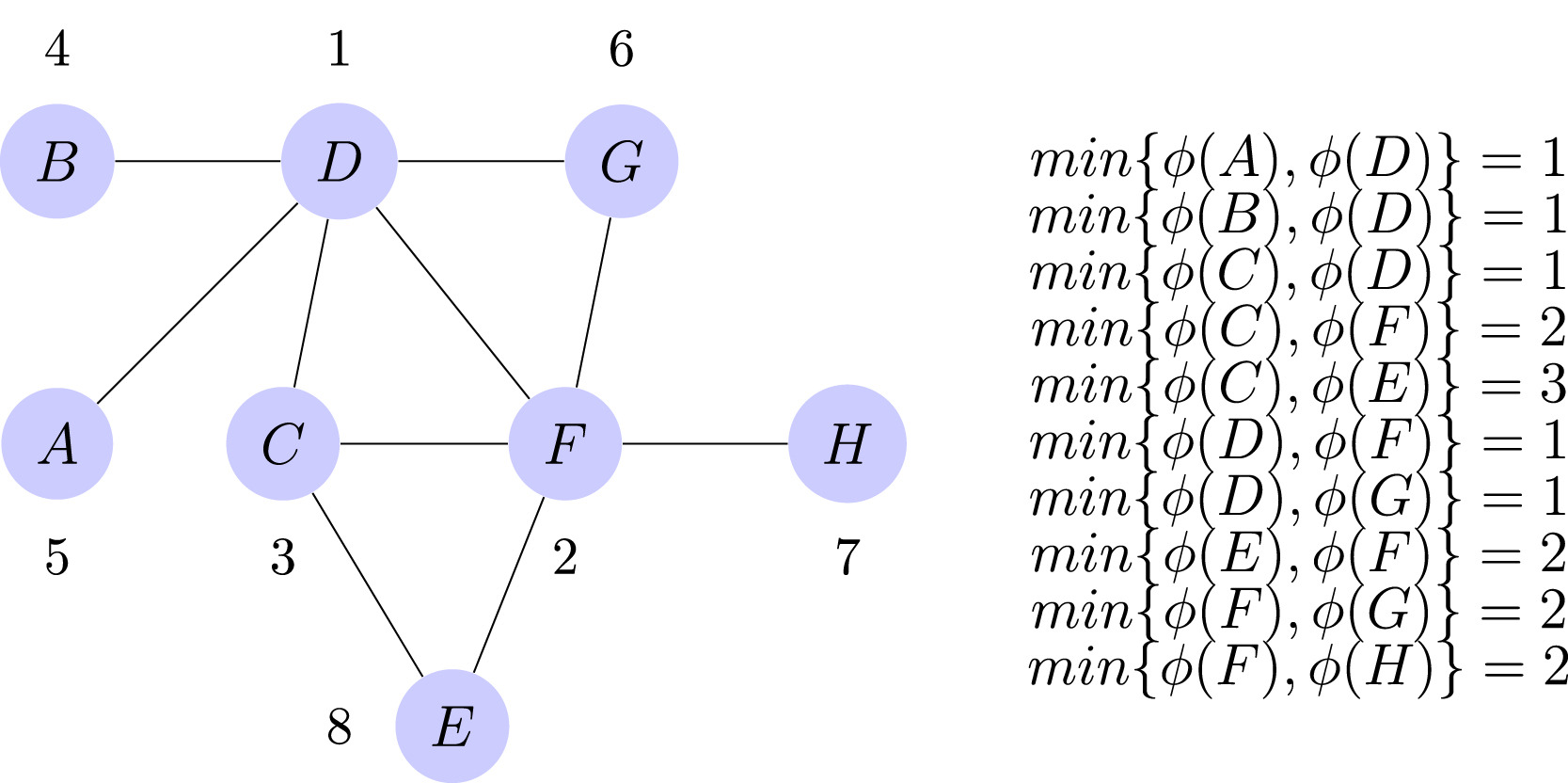 Population-based iterated greedy algorithm for the S-labeling problem